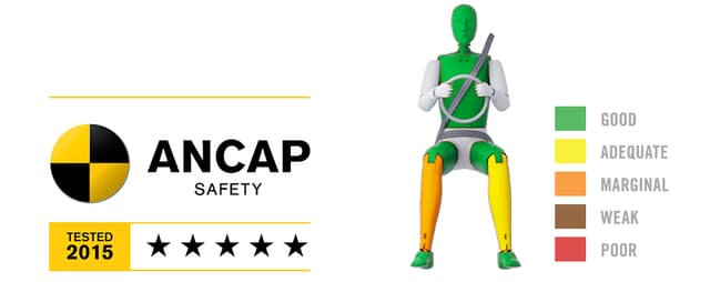 Who Survives | ANCAP Vehicle Safety TVC Campaign